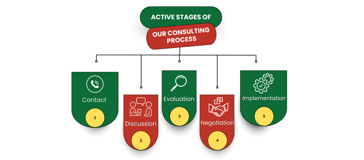 Best Real Estate Consultancy in Hyderabad | Property Advisor